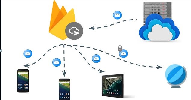 NRI B.TECH'S: Announcing Firebase Cloud Messaging for Web