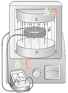 Percobaan Hukum Faraday (Arus Induksi) - FISIKA-OK3