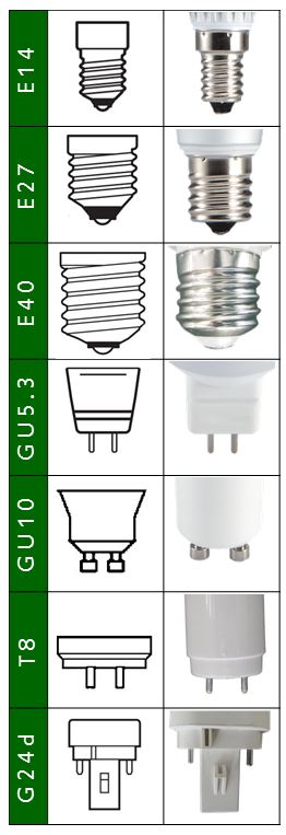 Illuminazione LED: Attacchi delle lampadine