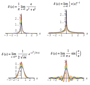 La Mecánica Cuántica: La función delta de Dirac