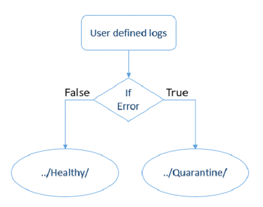 UiPath Smart Log: UiPath Smart Log