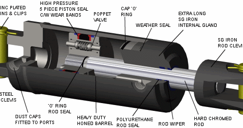 Hydraulic Cylinder - MechanicsTips