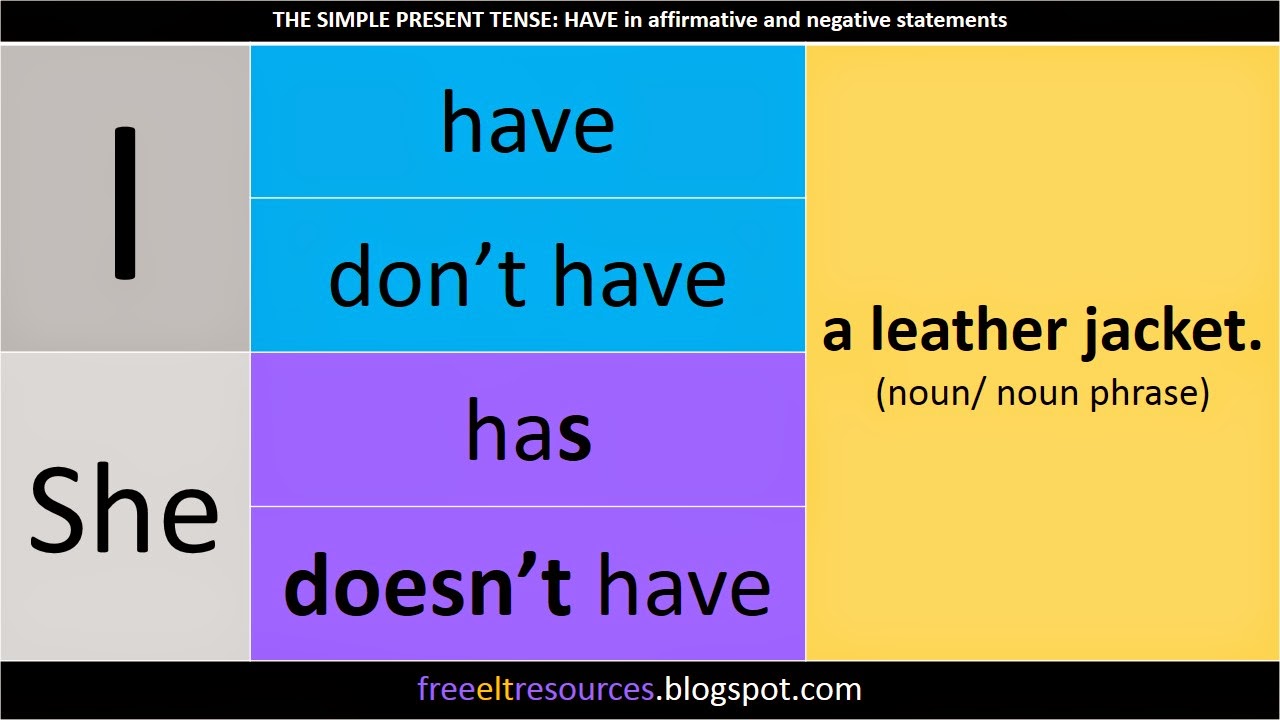 CLOTHING: HAVE, HAVE TO, WANT, WANT TO