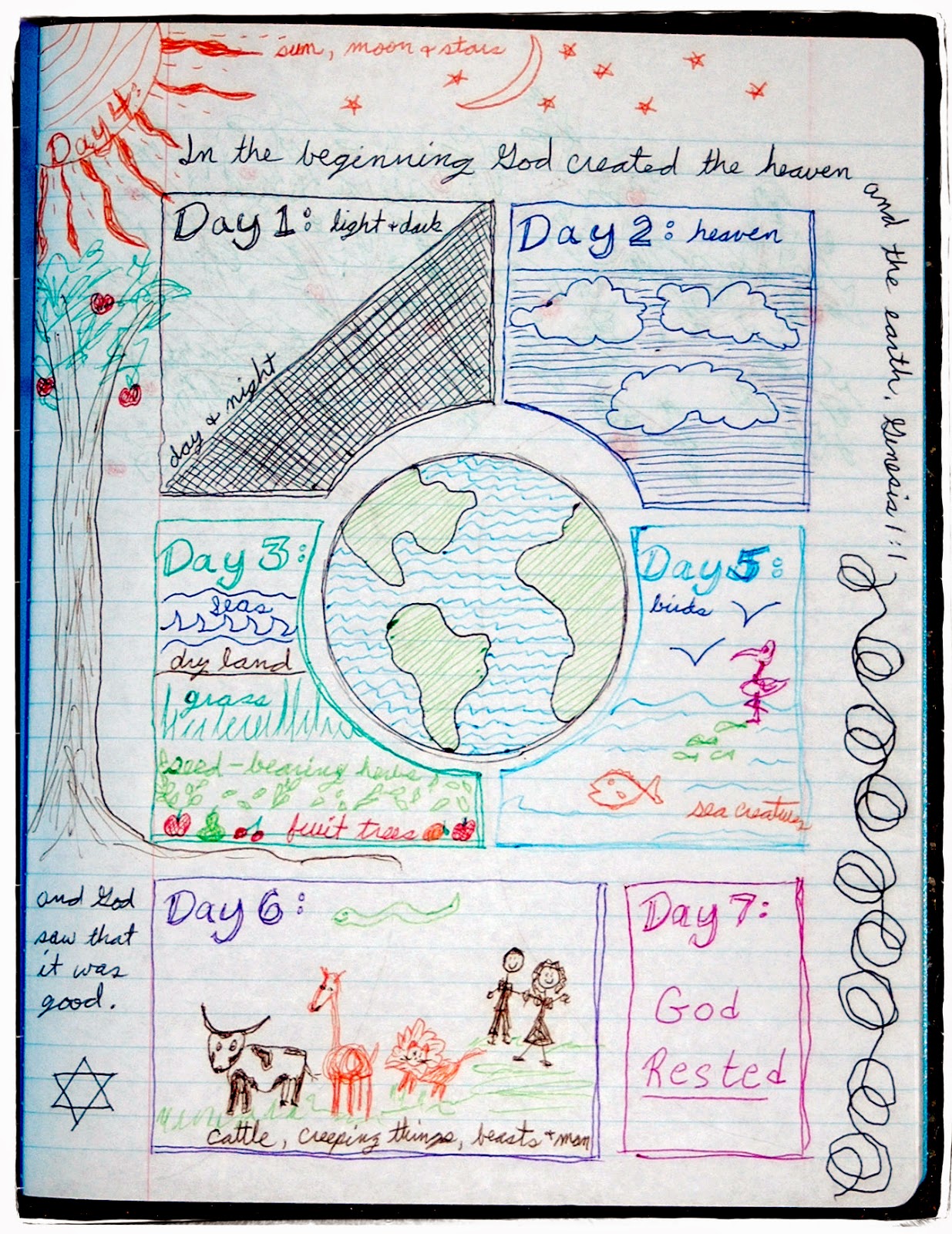 7th Grade Week 1: Creation and Celebrating the Sabbath | Middle Beginnings: