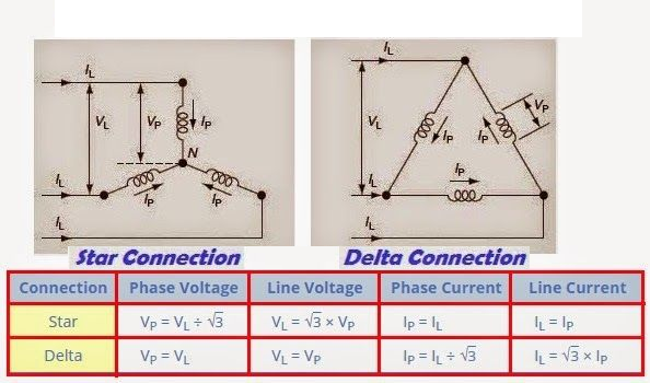 Voltage and Current (Star & Delta Connections) - Electrical Engineering ...