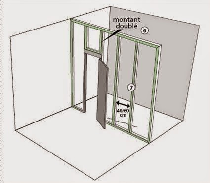 CLOISONS - Génie Civil