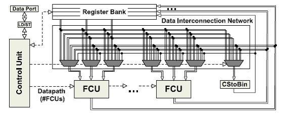 Flexible DSP Accelerator using CarrySaveArithmatic