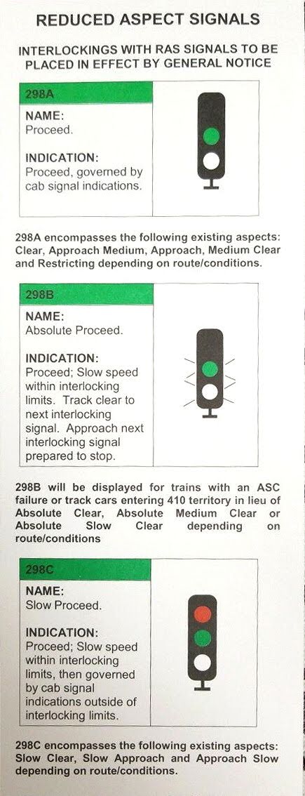The Position Light: LIRRs Insane Absolute Block Signals