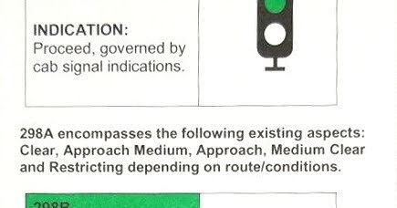 The Position Light: LIRRs Insane Absolute Block Signals