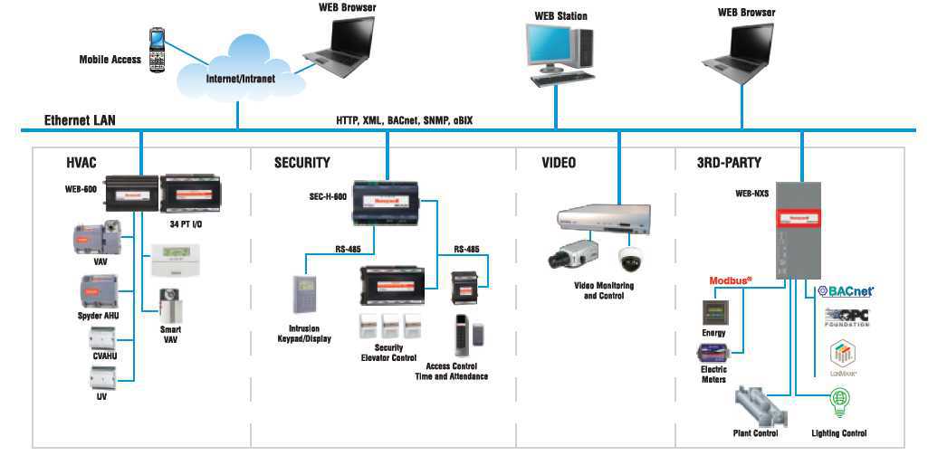 Home Security Systems Manchester Alarm Systems Manchester Access