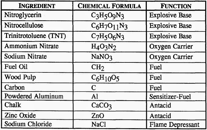 GEOTECHNICAL ENGINEERING & BLASTING: EXPLOSIVE'S ENERGY