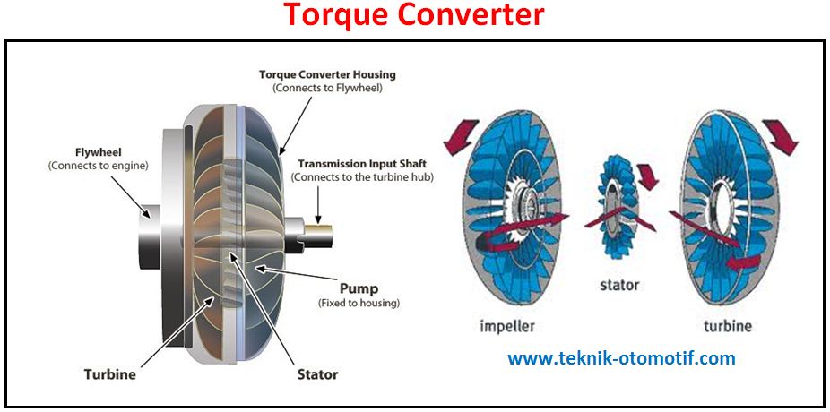 Fungsi Dan Cara Kerja Torque Converter | BLACK OTO MOTIF