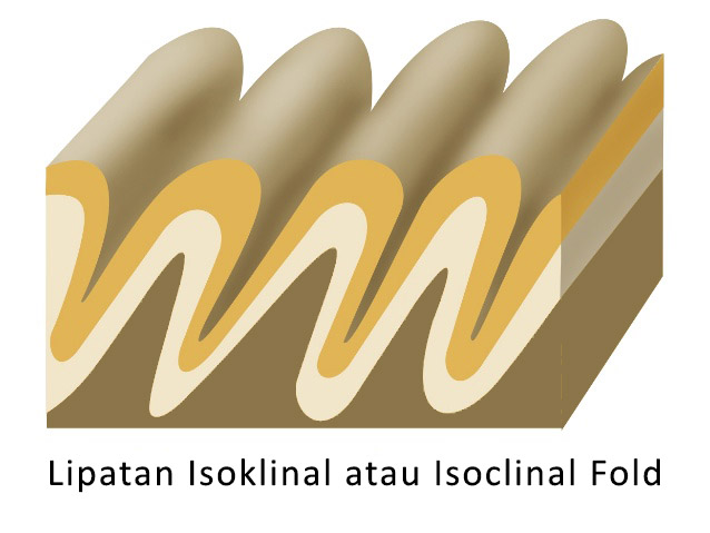 6 Macam Lipatan Kulit Bumi Berdasarkan Sumbunya, Lengkap Gambar dan ...