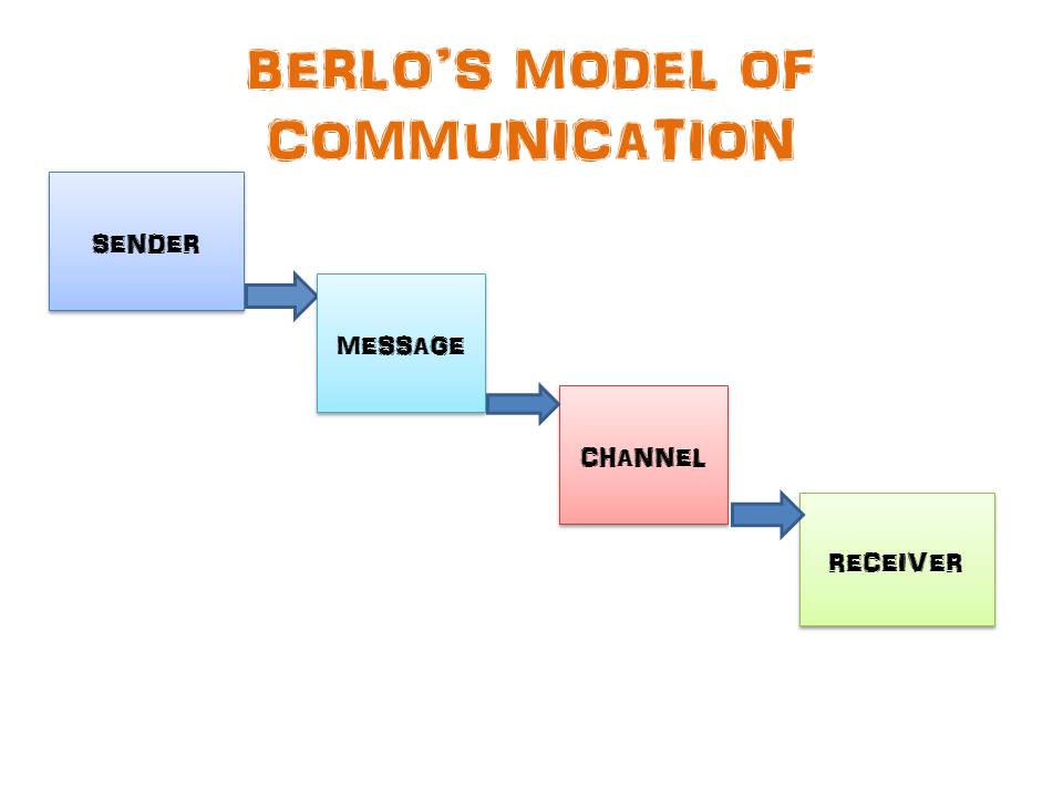 models of communication (Oral Communication)