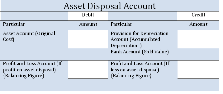 Asset Disposal Account | Accounting Education