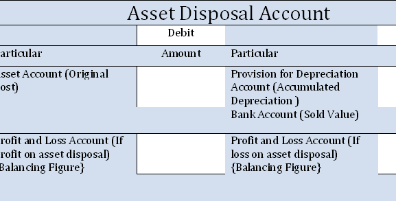 M.A AUDITS & ACADEMI: Asset Disposal Account