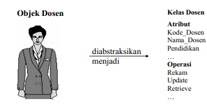 OOP | MASTERFLY TEAM