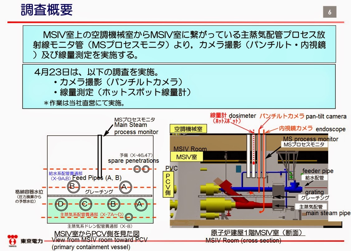 #Fukushima Reactor 3 MSIV Room Investigation: No Leak from Feed Pipes ...