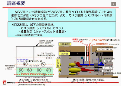 #Fukushima Reactor 3 MSIV Room Investigation: No Leak from Feed Pipes ...