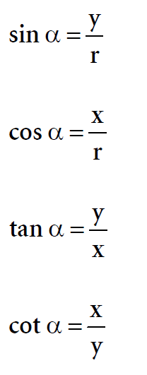 Definitions and Graphs of Trigonometric Functions