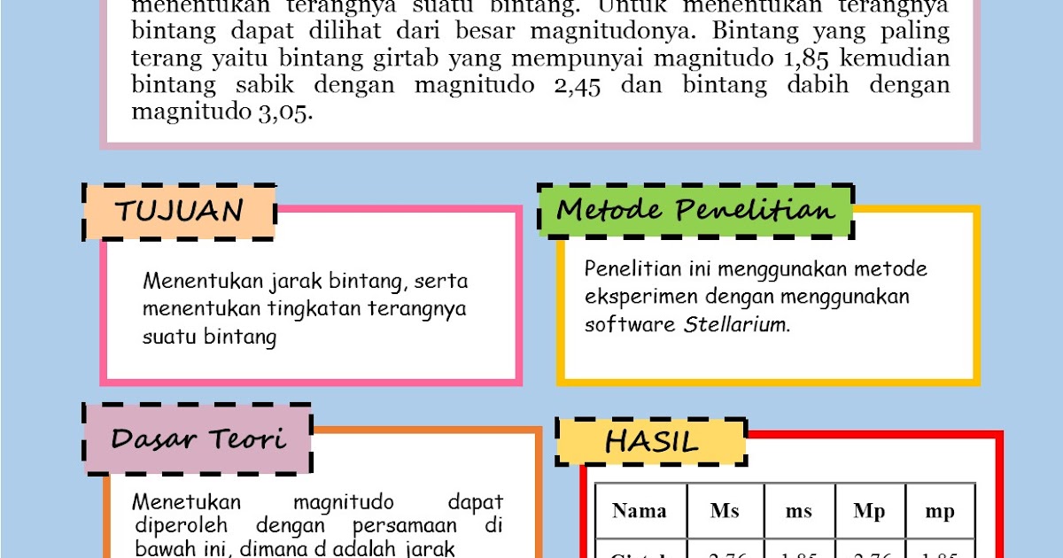 Contoh Poster Ilmiah ~ FISIKA EUREKA
