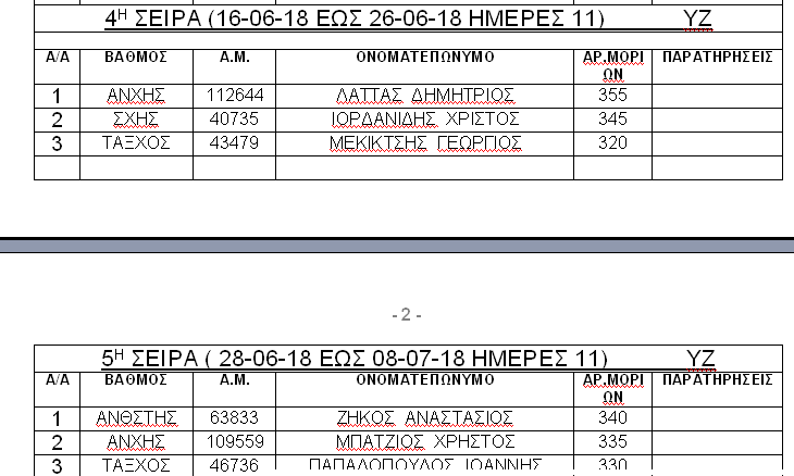 Ε.Α.Α.Σ./ ΠΑΡΑΡΤΗΜΑ Ν. ΔΡΑΜΑΣ: Απριλίου 2018