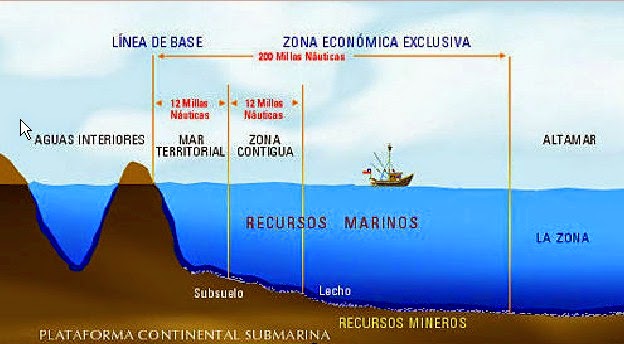 Espacios Marítimos