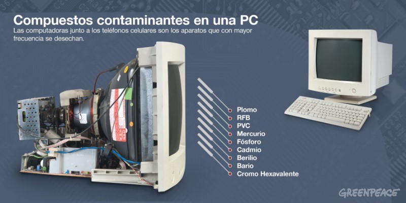 Tercer Bimestre de Computacion: Implicaciones de los desechos ...