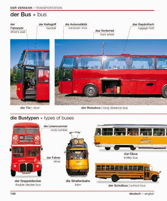 der Verkehr Transportation