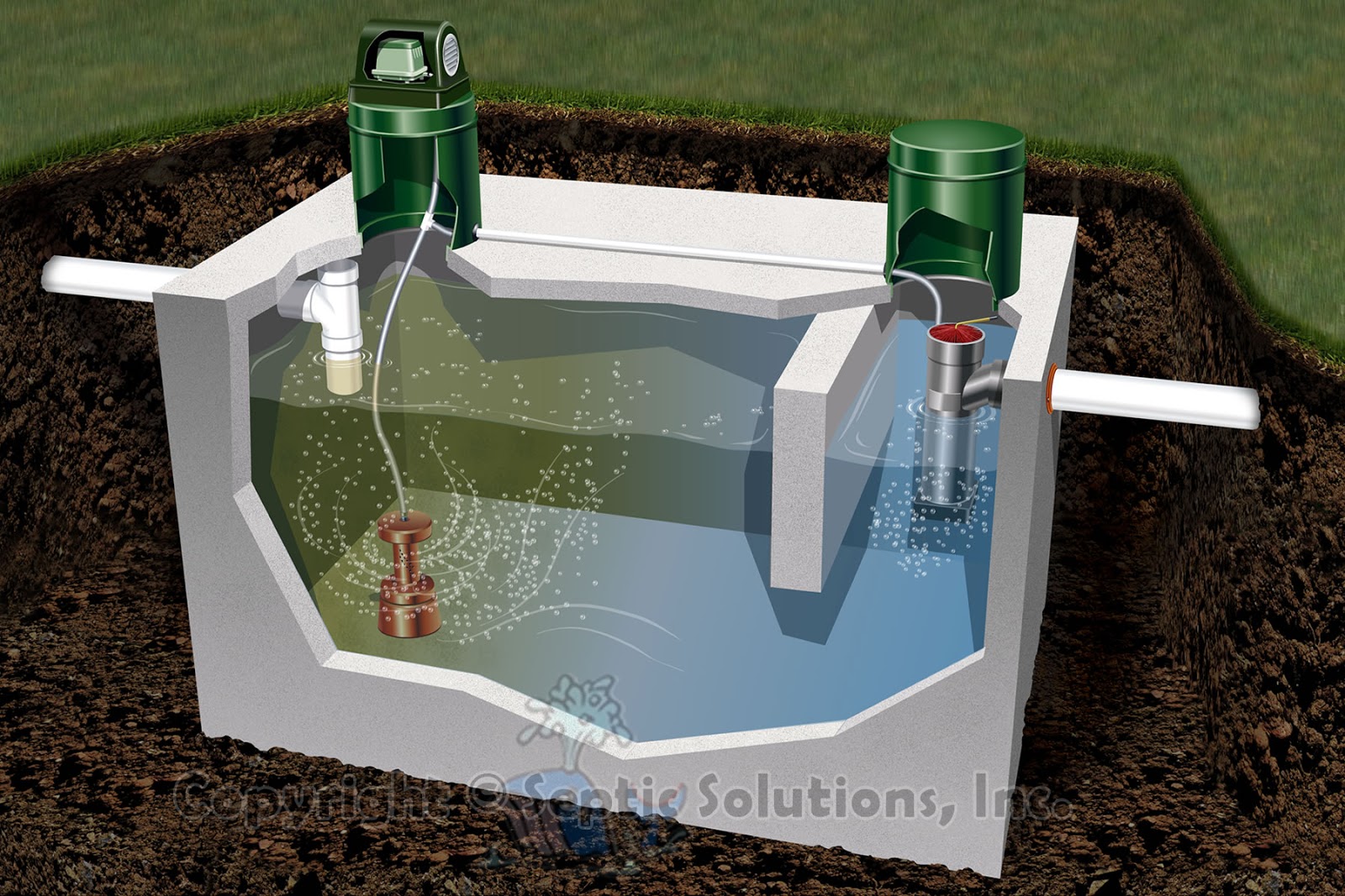 Bio-Safe One Technology: Importance of Maintenance of Septic Systems by ...