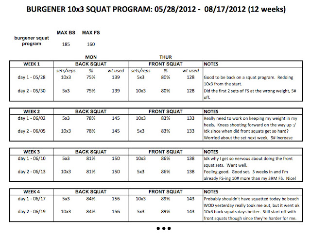 Jes' CrossFit Blog: Burgener 10x3