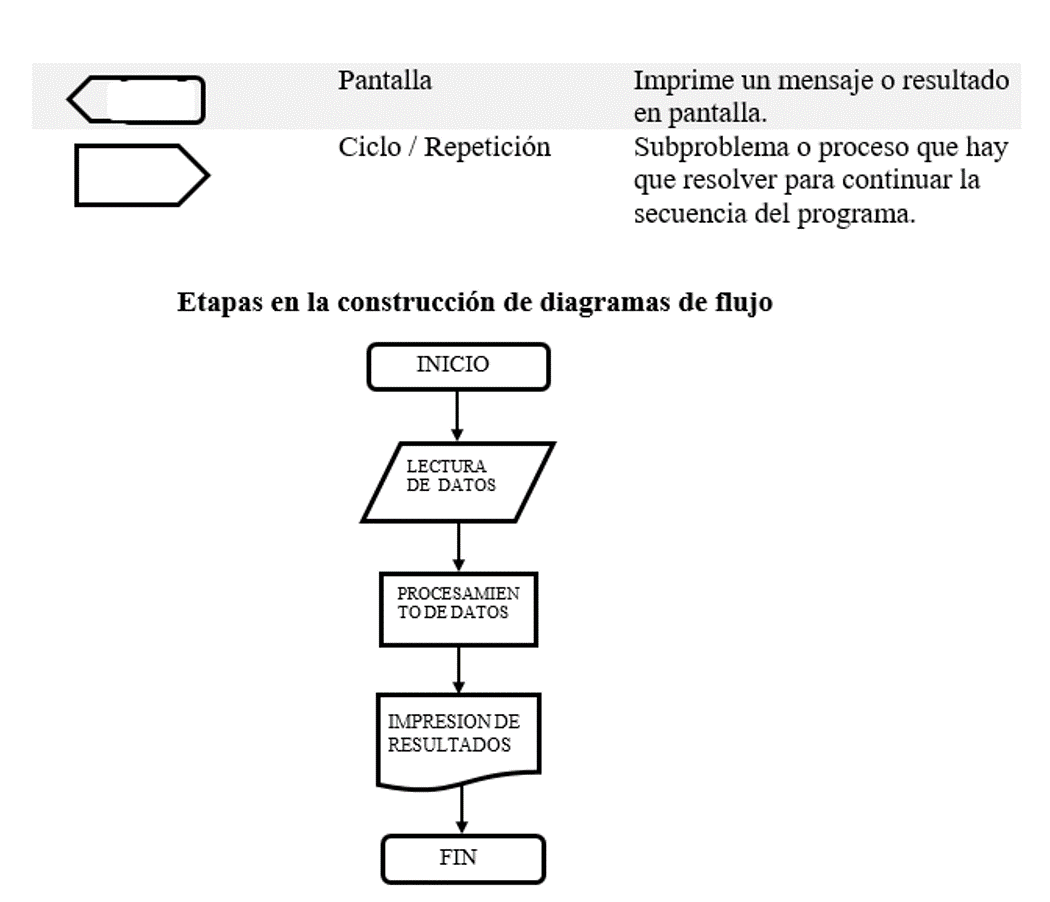 DIAGRAMAS DE FLUJO