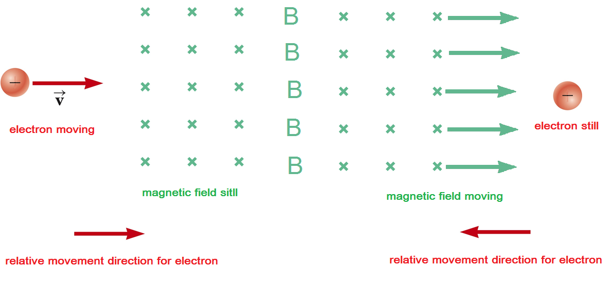 Understanding Electron Spinning Is The Same Important As Understanding ...