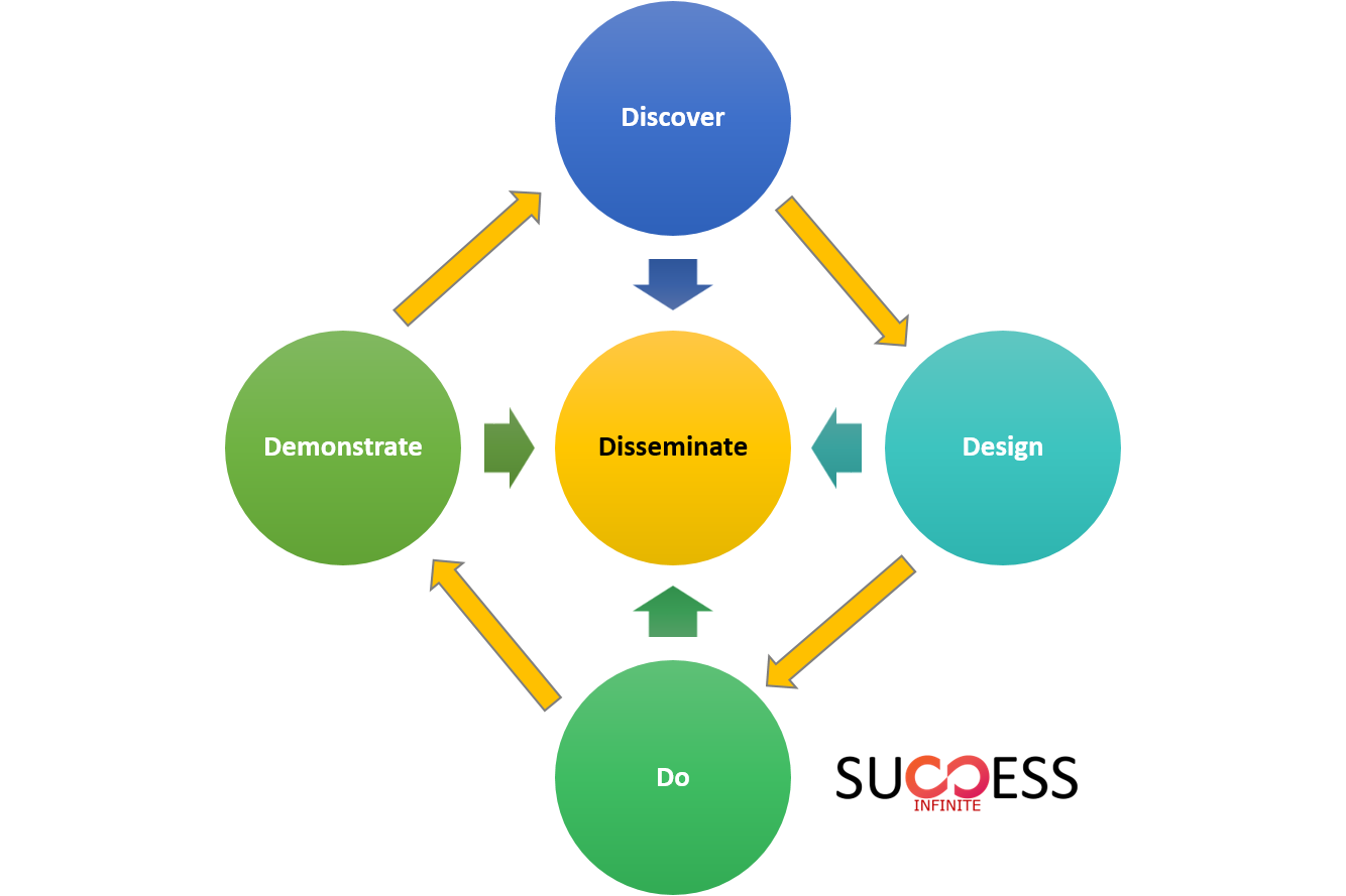 Craft your path to success