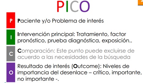 FORMULA UNA PREGUNTA CLÍNICA SEGÚN MODELO PICO