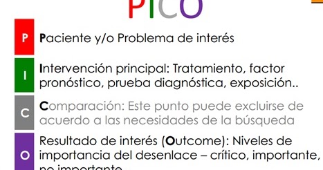 FORMULA UNA PREGUNTA CLÍNICA SEGÚN MODELO PICO