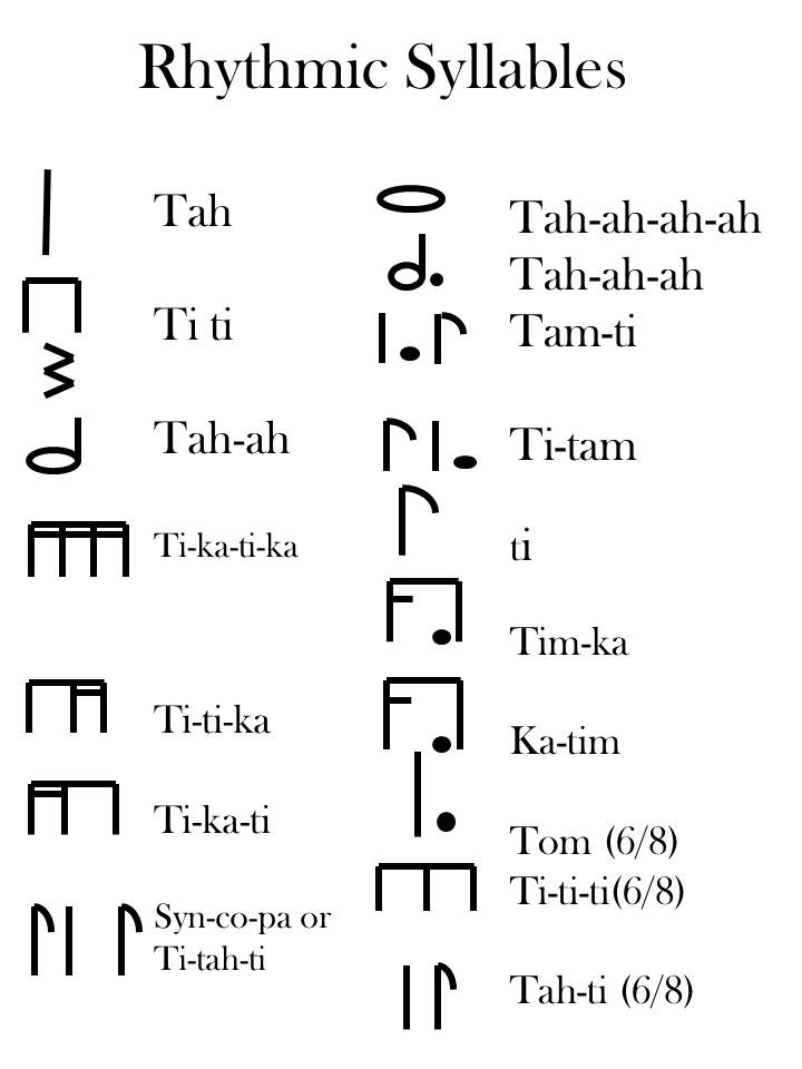 Lincoln Classroom and Vocal Music Blog: Resources for Every Grade!