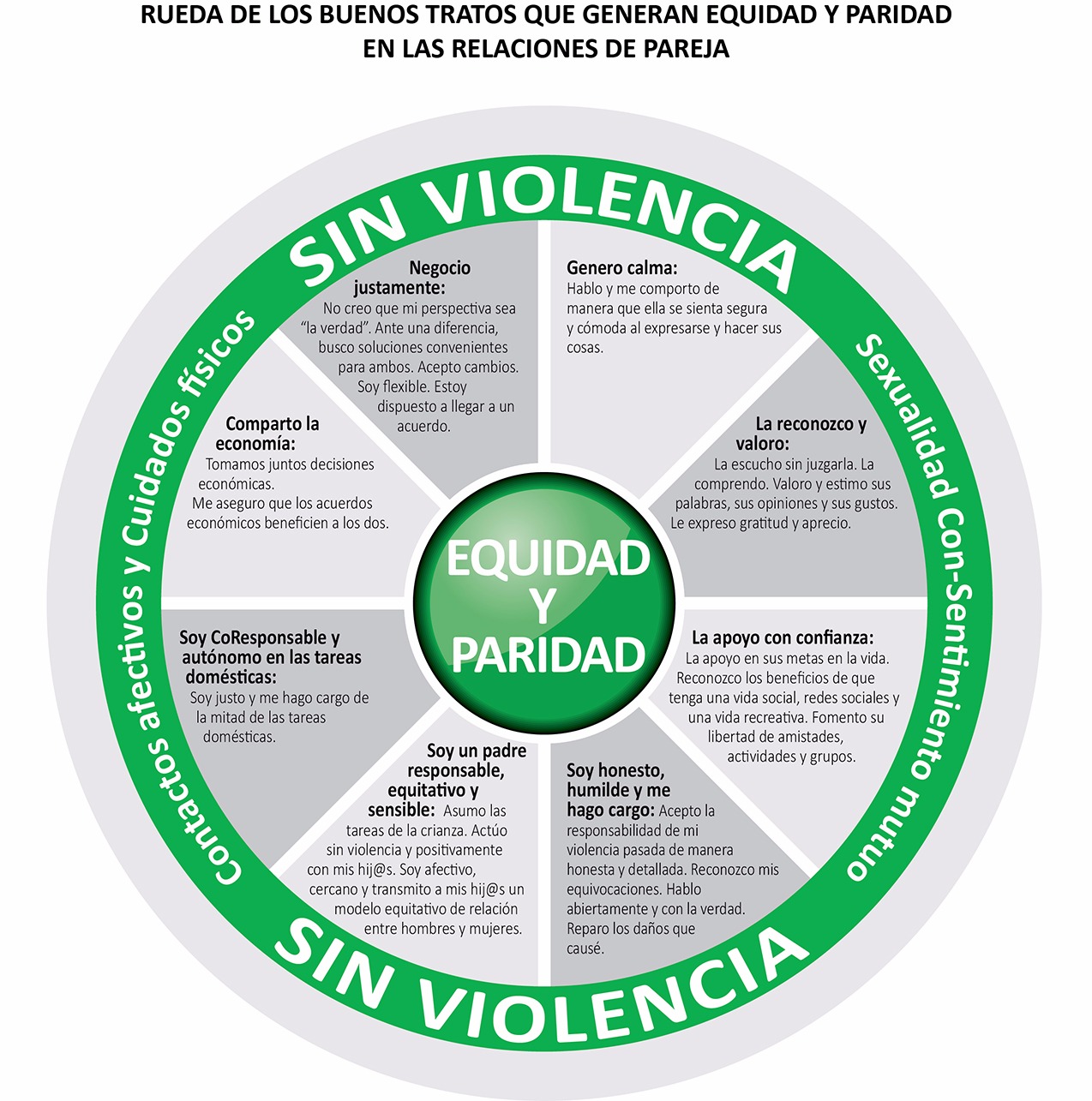 Psicoterapias Transformaciones Bien Estar: Reflexión de la Violencia ...