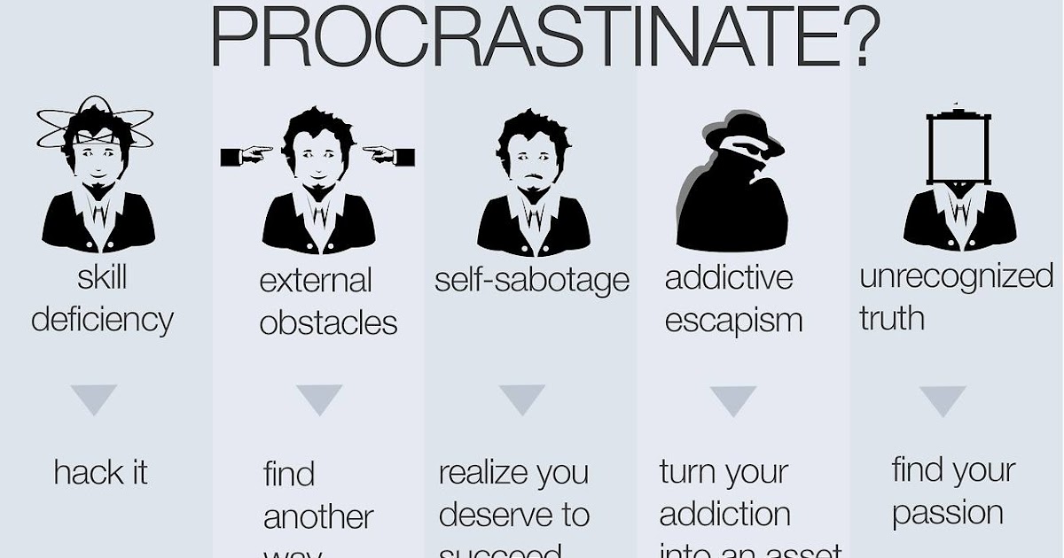 career: How to Beat Procrastination 08-24