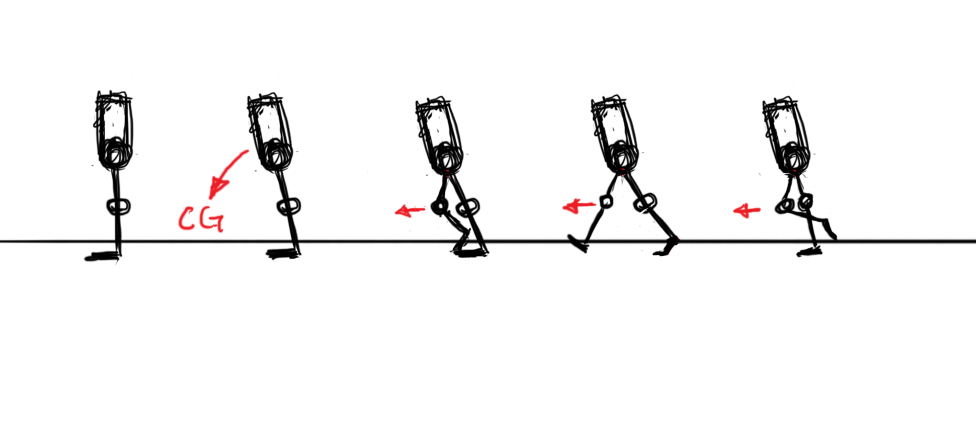 The Road to My True Passion for ART: Lesson learnt 004 - Vanilla walk cycle