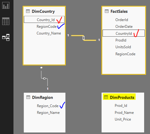How the DAX Function LOOKUPVALUE will work in Power BI | Power BI ...
