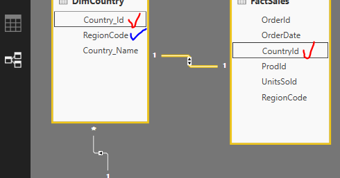 How the DAX Function LOOKUPVALUE will work in Power BI | Power BI ...