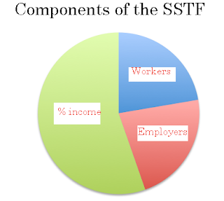 SS - The interest issue | Zero Hedge | Zero Hedge