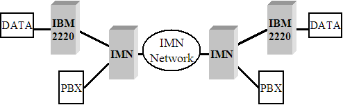 Matsuo's Blog: Private ISDN Network Design using IBM 2220 ATM Switch