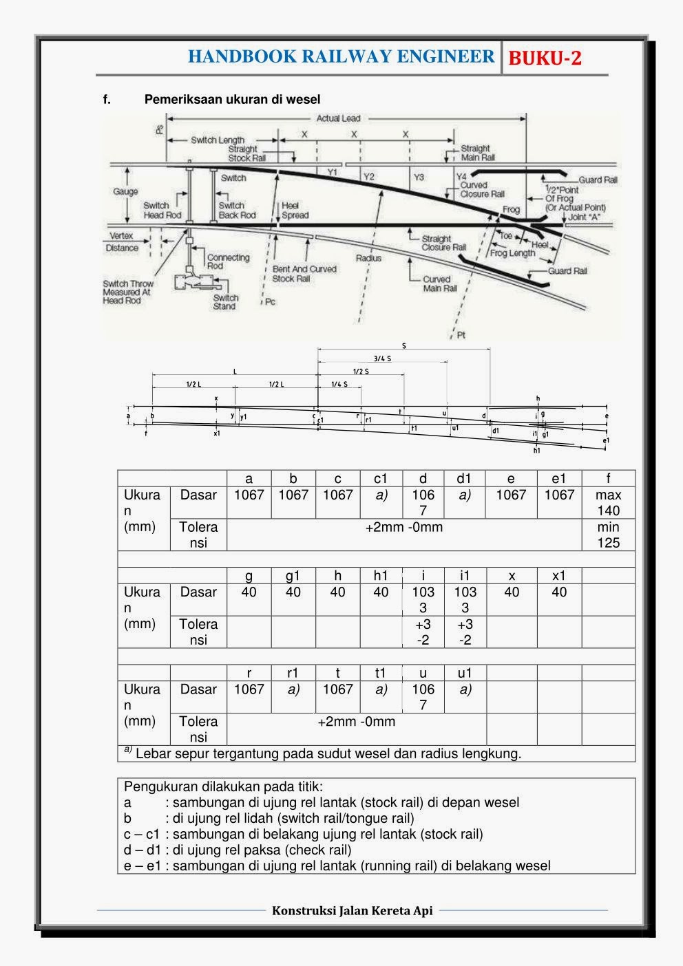 HANDBOOK RAILWAY ENGINEER: BUKU-2 : KONSTRUKSI JALAN KERETA API