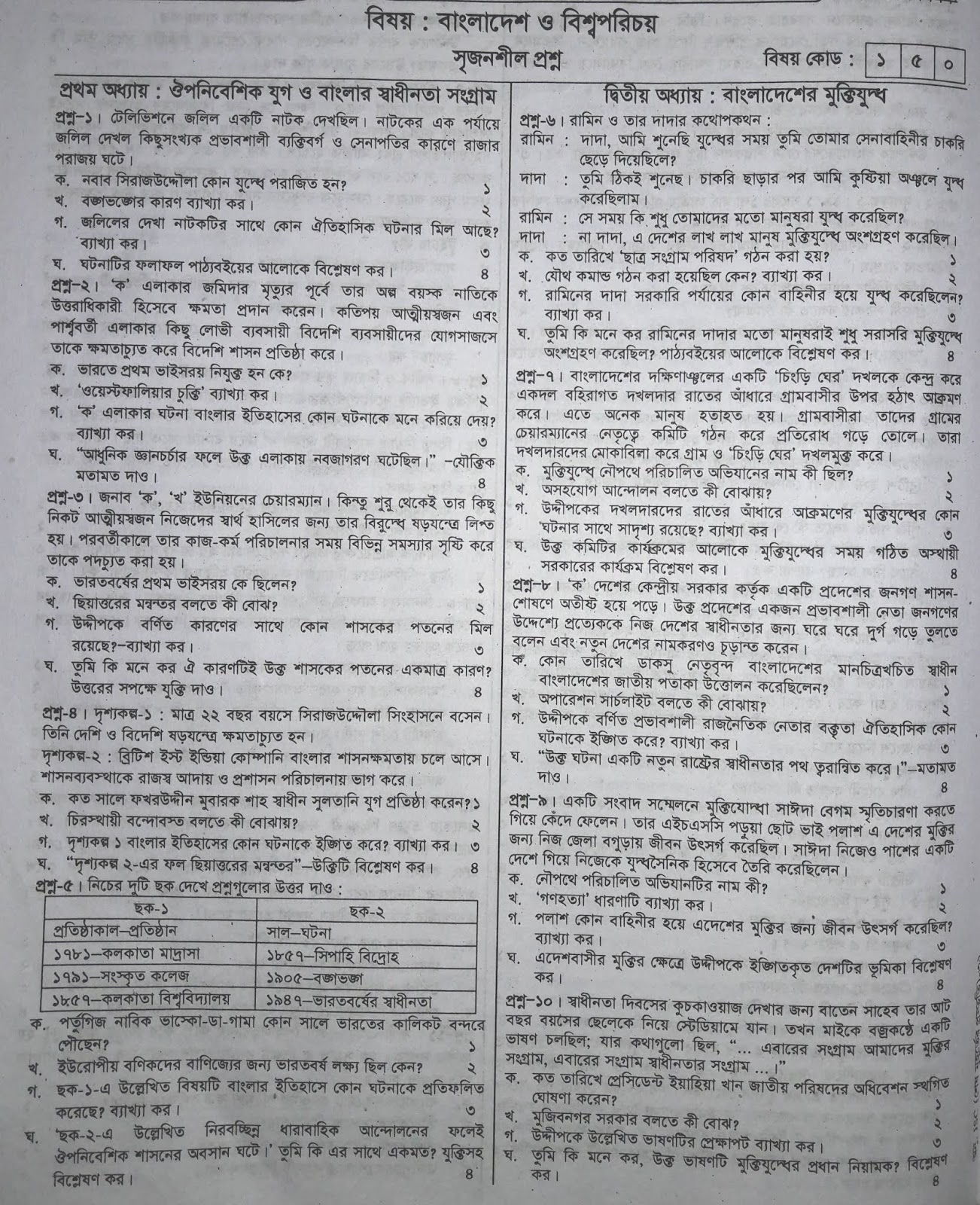 JSC Bangladesh and Global Studies Suggestion & Question 2024