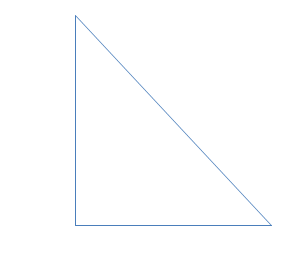 Bro and Sis Math Club: Introduction to Triangles