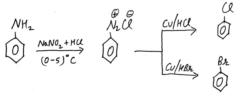 GATTERMANN REACTION