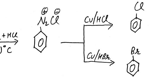 GATTERMANN REACTION