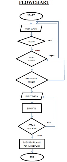 Program Aplikasi Penjualan Motor menggunakan Java Netbeans (Swing GUI)